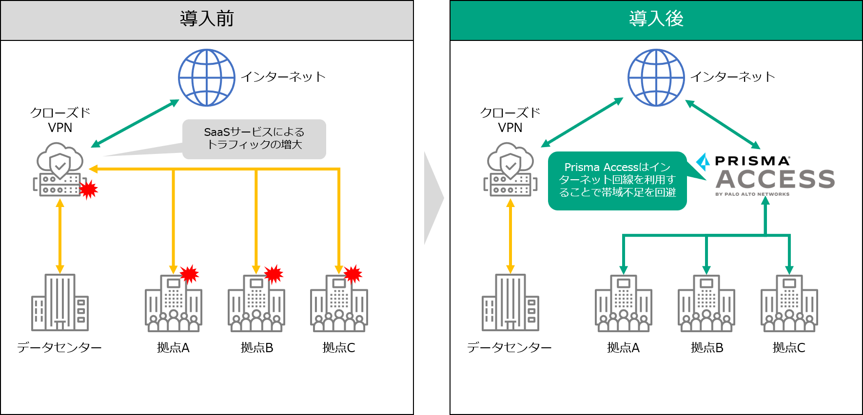 Prisma Access | クラウドアクセスセキュリティ