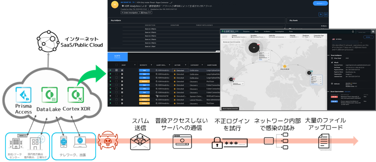 Cortex XDR Prevent / Cortex XDR Pro per Endpoint | オールインワンエンドポイントセキュリティ ...