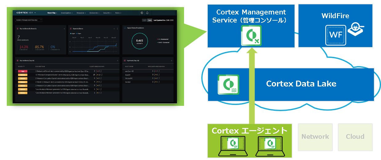 Cortex XDR Prevent / Cortex XDR Pro per Endpoint | オールインワンエンドポイントセキュリティ ...