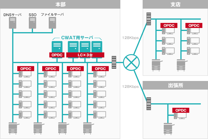 CWAT - 株式会社インテリジェント ウェイブ(IWI.)