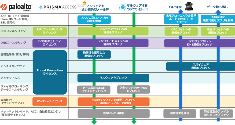 Prisma Access | クラウドアクセスセキュリティ - 株式会社インテリジェント ウェイブ(IWI.)