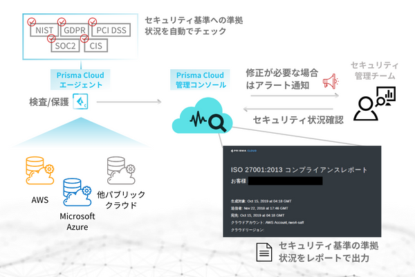 prisma cloud 製品紹介 – paloalto cspm – JCLUSQ