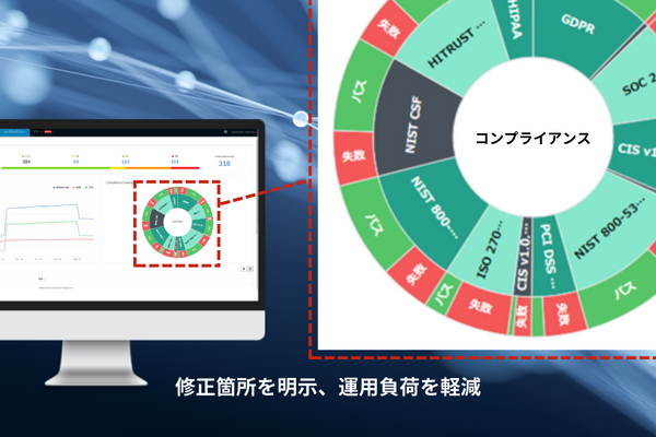 prisma cloud 製品紹介 – paloalto cspm – JCLUSQ